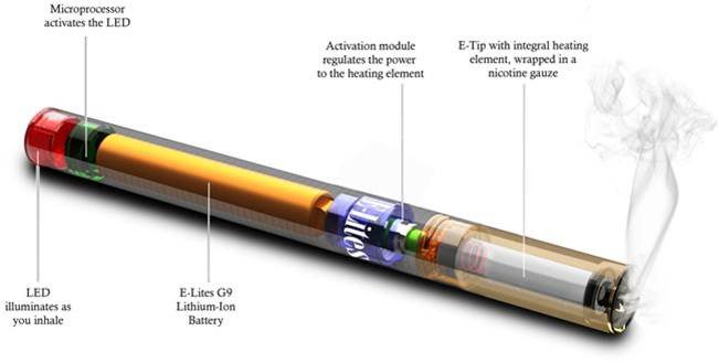 Bahaya Rokok Modern: Fakta Mengejutkan di 2025 yang Wajib Kamu Ketahui ...